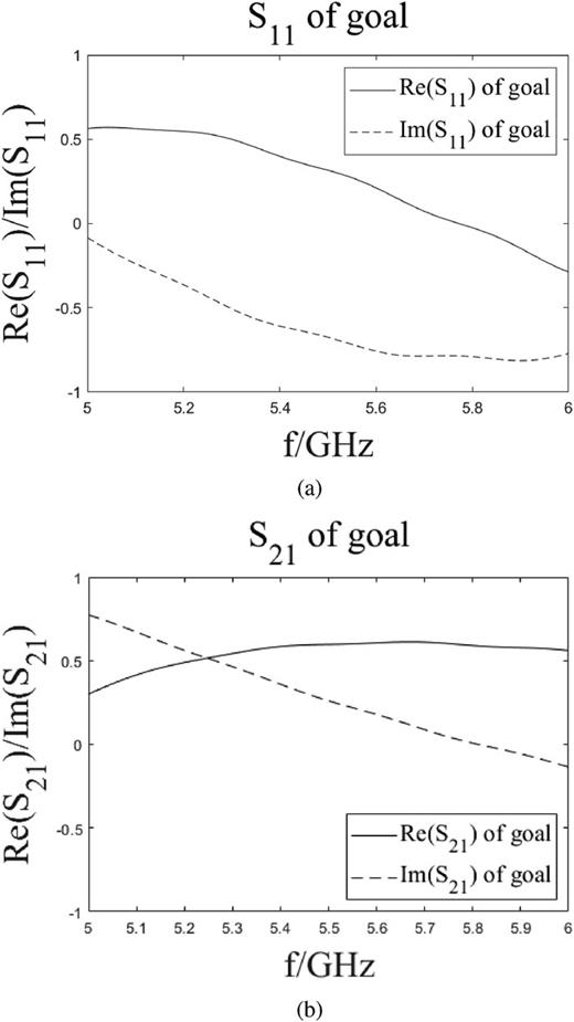 A PINN framework for inverse physical design of metal-loaded ...