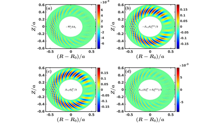 The linear electromagnetic gyrokinetic global simulation by using the ...