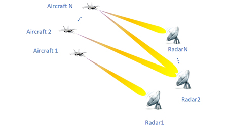 Research on adaptive scheduling strategy of cooperative jamming ...