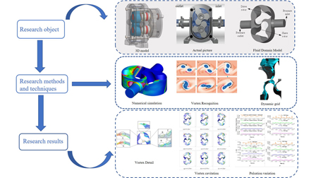 Numerical simulation study of vortex cavitation and induced pulsation ...