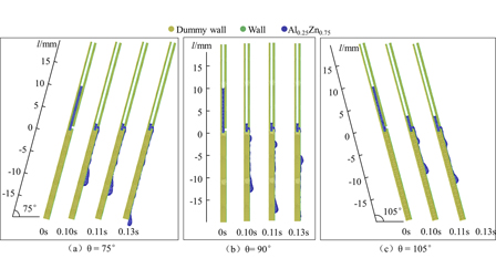 Numerical study of the fuel rod melting and molten material migration ...