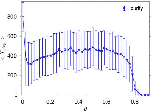 Improving model-free prediction of chaotic dynamics by purifying the incomplete input | AIP ...