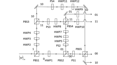 General phase-covariant quantum cloning | AIP Advances | AIP Publishing
