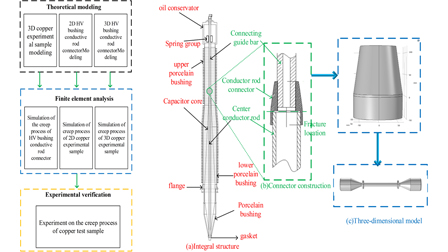 Analysis and experiment of conductive rod of high voltage casing ...