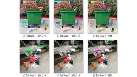 Garbage classification detection system based on the YOLOv8 algorithm | AIP Advances | AIP ...