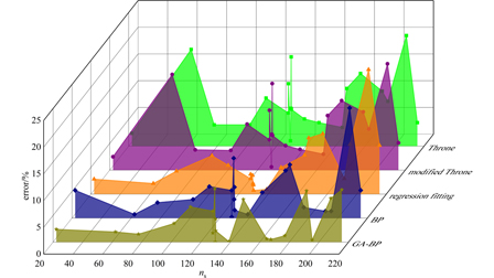 Prediction of shut-off head for centrifugal pumps based on grey theory ...