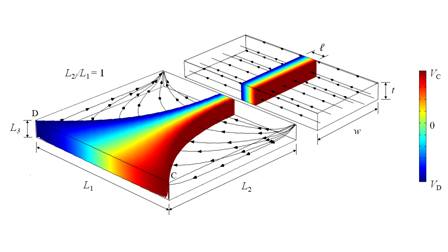 On the physical meaning of the geometric factor and the effective ...