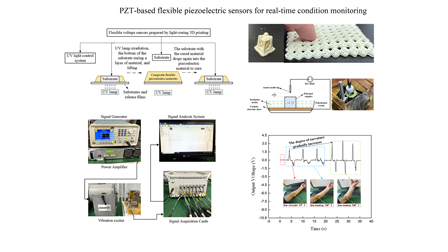 PZT-based flexible piezoelectric sensors for real-time condition ...