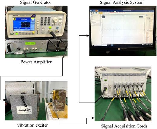 PZT-based flexible piezoelectric sensors for real-time condition monitoring | AIP Advances | AIP ...