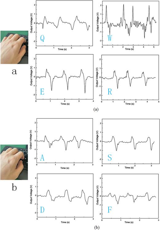 PZT-based flexible piezoelectric sensors for real-time condition ...