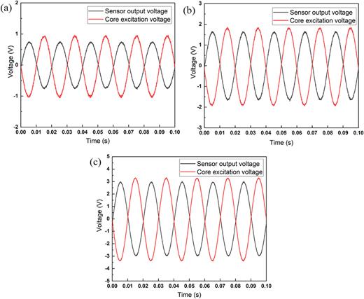 PZT-based flexible piezoelectric sensors for real-time condition ...