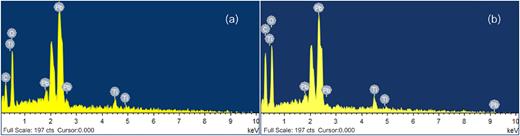 PZT-based flexible piezoelectric sensors for real-time condition ...