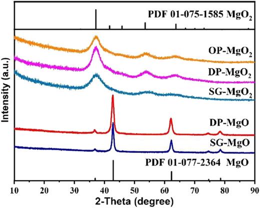 Antibacterial properties of magnesium oxide nanoparticles and their ...