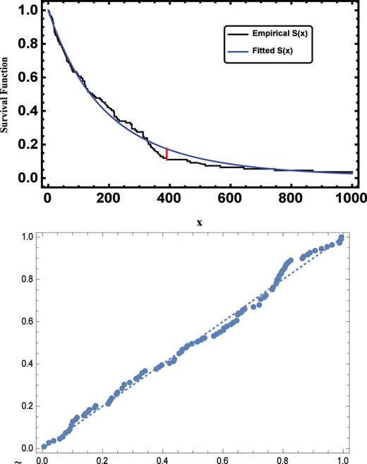 Non Bayesian And Bayesian Estimation For Lomax Distribution Under