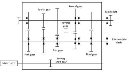 Fault feature extraction and diagnosis method for gearbox under variable operating conditions ...
