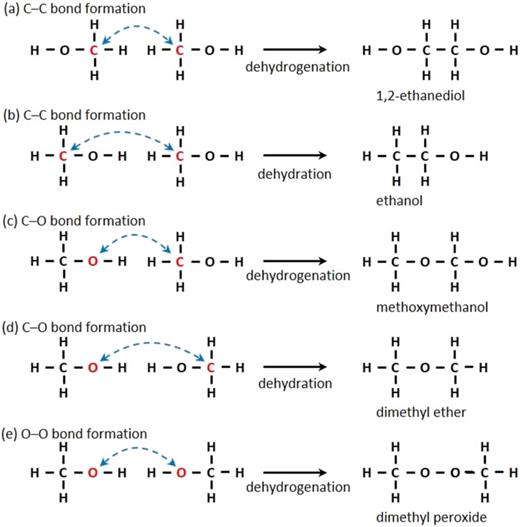 Mechanical C–C, C–O, and O–O bond formation between methanol molecules ...