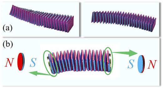 Omega motion, rolling, and active standing of a worm-inspired robot ...