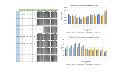 Physical model-based ArF photoresist formulation development | AIP ...