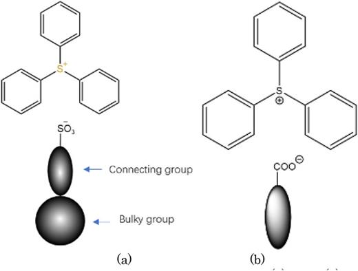 Physical model-based ArF photoresist formulation development | AIP ...