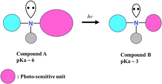 Physical model-based ArF photoresist formulation development | AIP ...