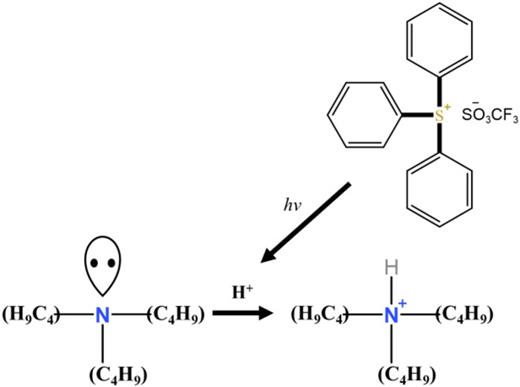 Physical model-based ArF photoresist formulation development | AIP ...