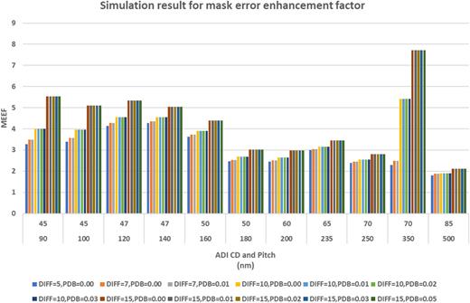 Physical model-based ArF photoresist formulation development | AIP ...