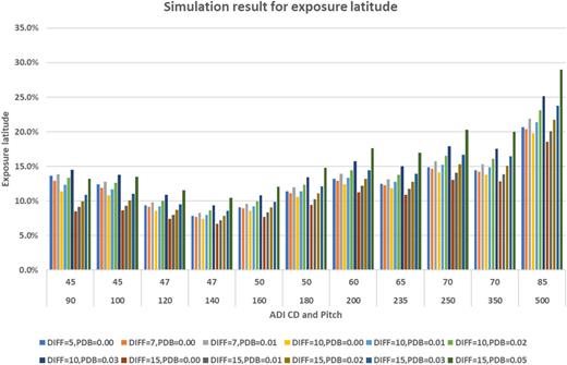 Physical model-based ArF photoresist formulation development | AIP ...