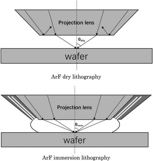 Physical model-based ArF photoresist formulation development | AIP ...