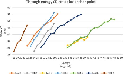 Physical model-based ArF photoresist formulation development | AIP ...