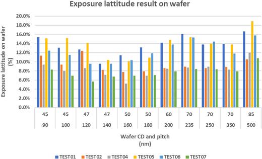 Physical model-based ArF photoresist formulation development | AIP ...