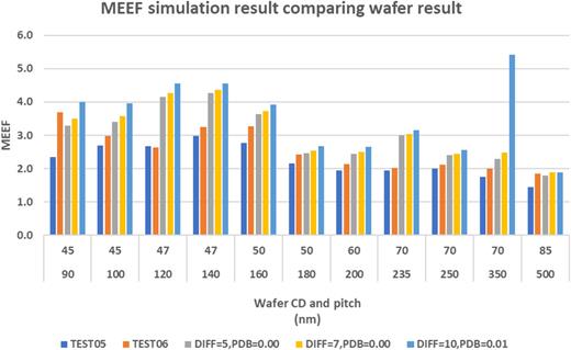 Physical model-based ArF photoresist formulation development | AIP ...