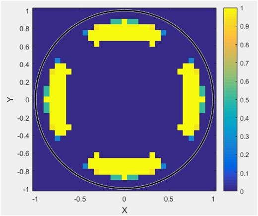 Physical model-based ArF photoresist formulation development | AIP ...