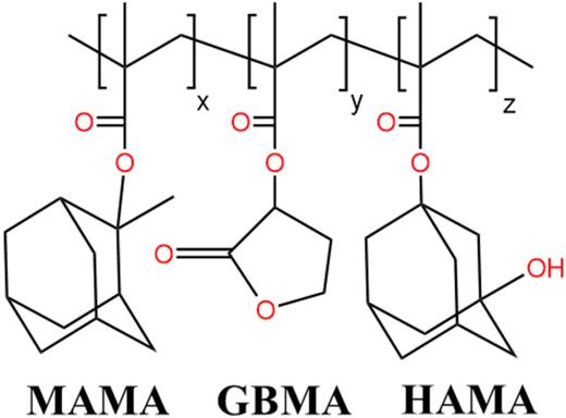 Physical model-based ArF photoresist formulation development | AIP ...