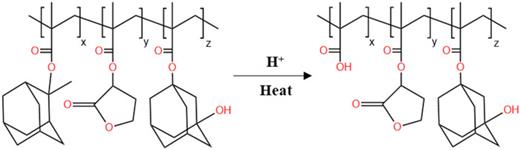 Physical model-based ArF photoresist formulation development | AIP ...