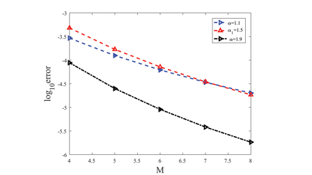 An efficient spectral collocation method based on the generalized Laguerre polynomials to multi ...