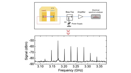 Terahertz quantum cascade laser frequency combs with engineered operation frequency around 4.0 ...