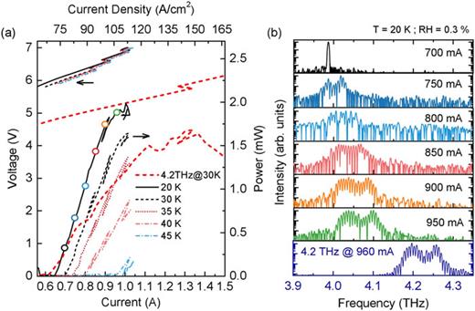Terahertz quantum cascade laser frequency combs with engineered ...