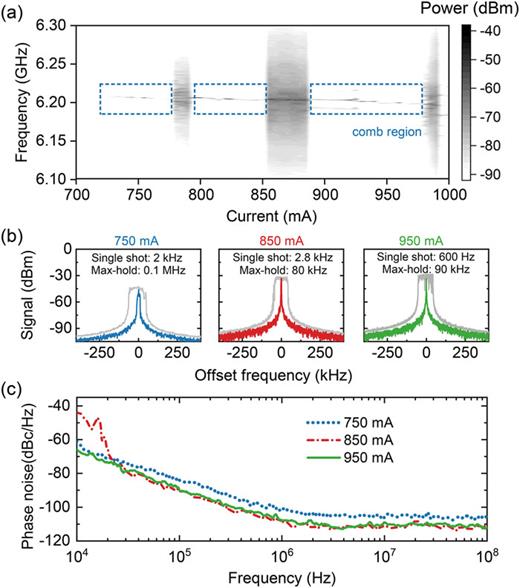 Terahertz quantum cascade laser frequency combs with engineered ...