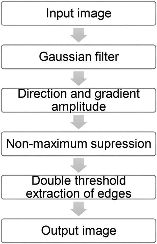 Improved faster R-CNN and adaptive Canny algorithm for defect detection using eddy current ...