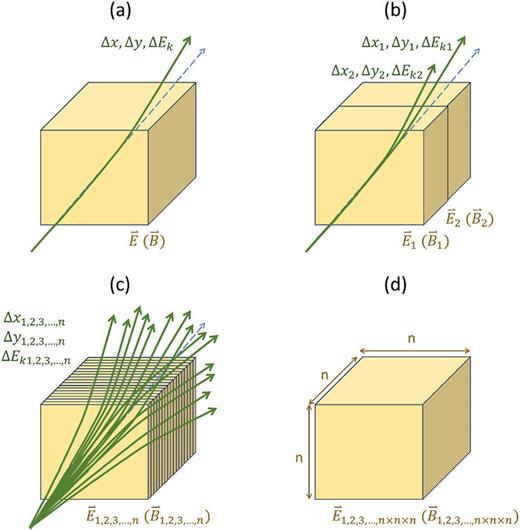 Advancements in neural network techniques for electric and magnetic ...