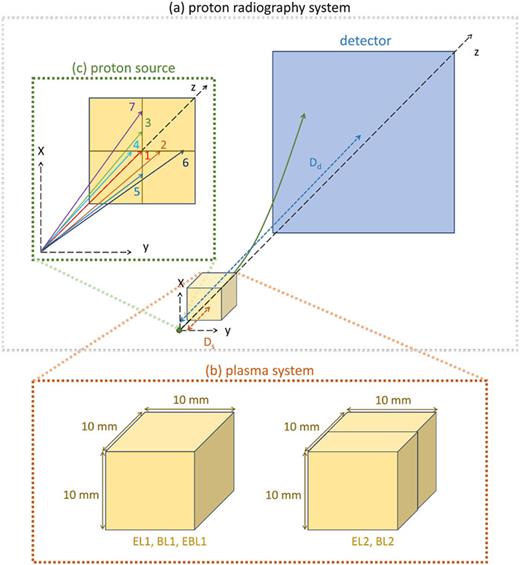 Advancements in neural network techniques for electric and magnetic ...
