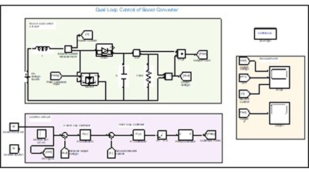 Design of dual loop controller for boost converter based on PI controller | AIP Advances | AIP ...