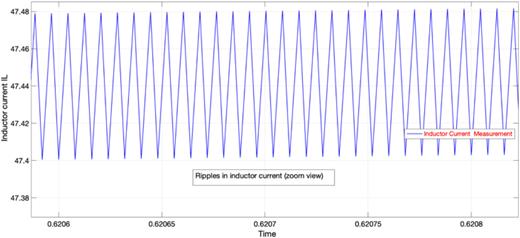 Design of dual loop controller for boost converter based on PI controller | AIP Advances | AIP ...