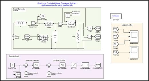 Design of dual loop controller for boost converter based on PI ...