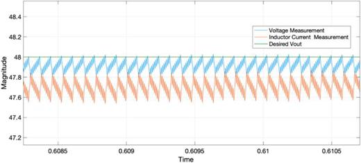 Design of dual loop controller for boost converter based on PI ...