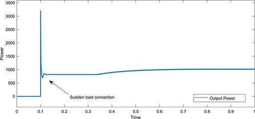 Design of dual loop controller for boost converter based on PI ...
