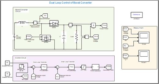 Design of dual loop controller for boost converter based on PI controller | AIP Advances | AIP ...