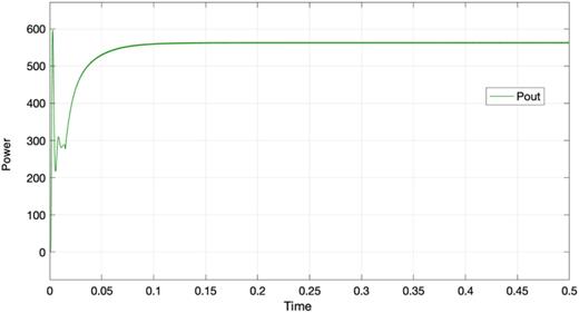 Design of dual loop controller for boost converter based on PI ...
