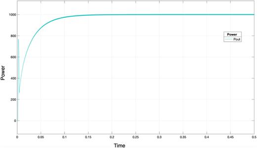 Design of dual loop controller for boost converter based on PI ...