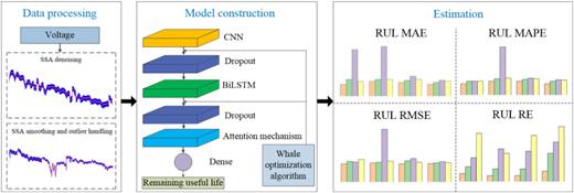 A hybrid CNN–BiLSTM–AT model optimized with enhanced whale optimization ...